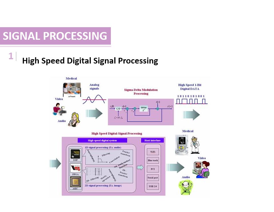 서강대학교-Signal Processing Systems Laboratory