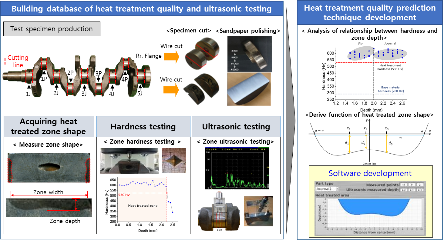  Laboratory For Multiphysics Multiscale Systems