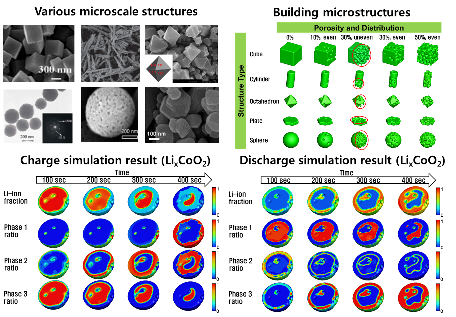 서강대학교-Laboratory for Multiphysics & Multiscale Systems