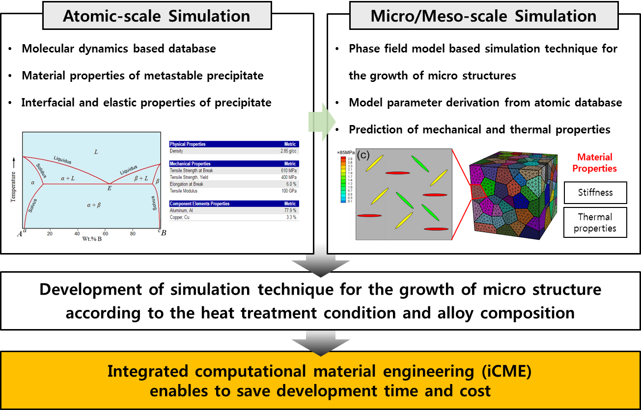 서강대학교-Laboratory for Multiphysics & Multiscale Systems